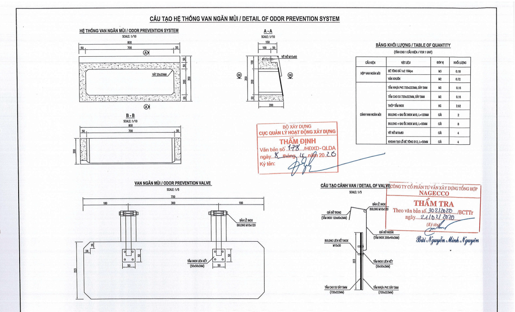 Cánh van ngăn mùi 720x223 - CƠ KHÍ CẦU ĐƯỜNG